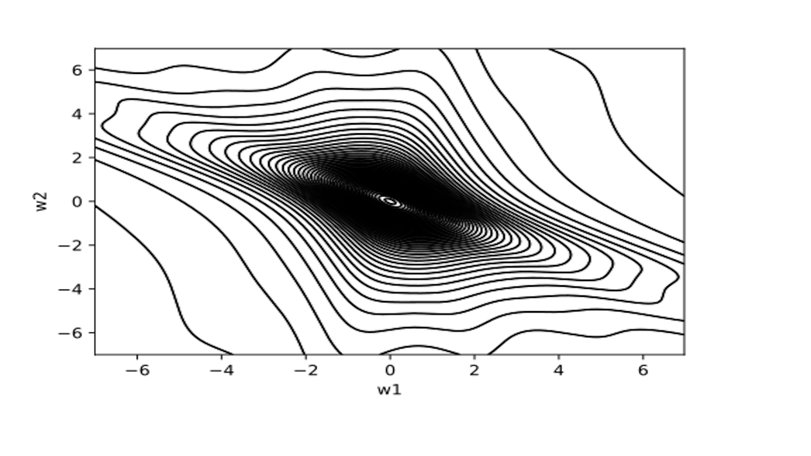 How to Fit Logistic Regression with a Noninformative Prior